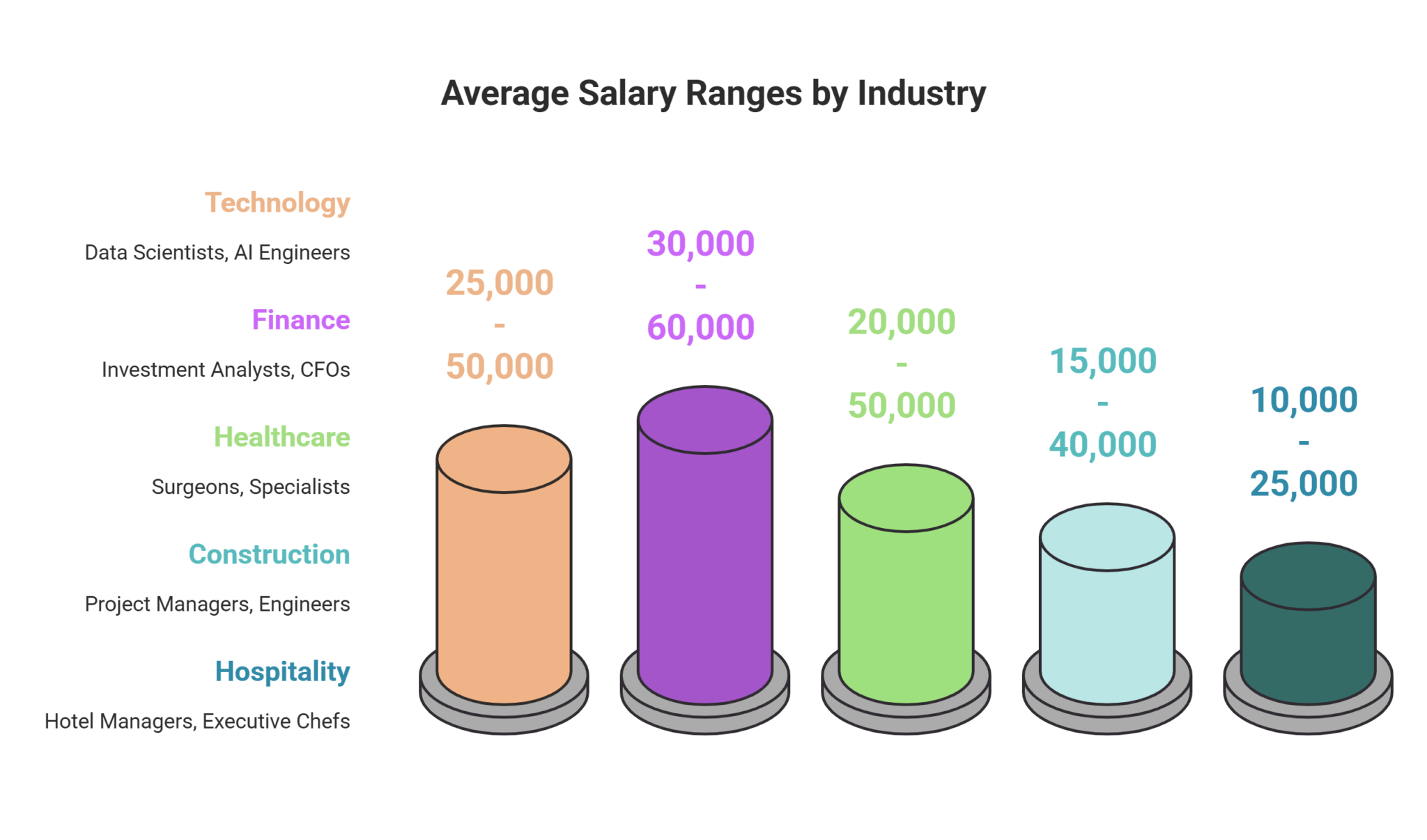 UAE Salary Guide 2025: Benchmarking Pay Across Industries