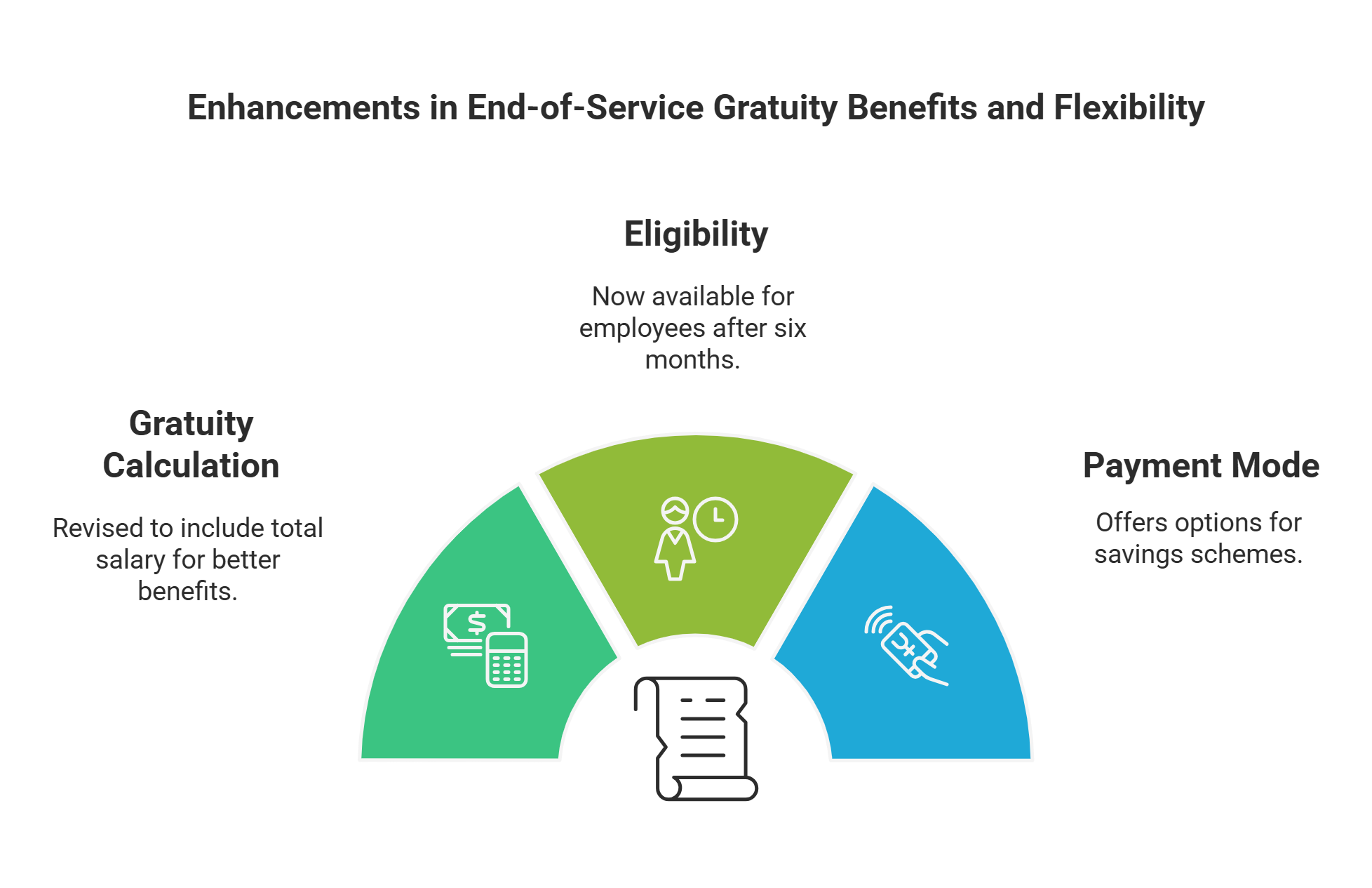 The Impact of Legal Reforms on Employee Benefits in UAE 2025