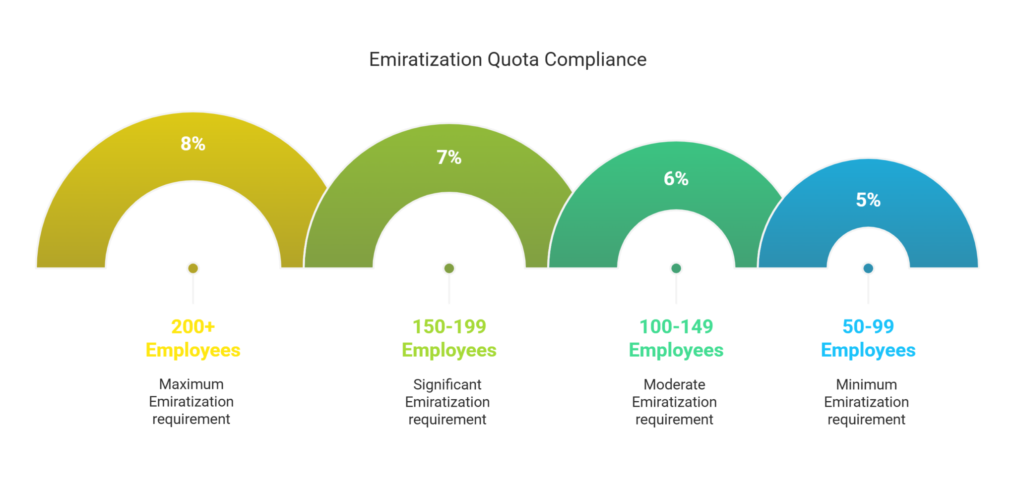 New Emiratization Laws in UAE: Compliance Guide 2025